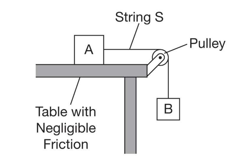 Solved Block A of mass M is on a horizontal surface of | Chegg.com