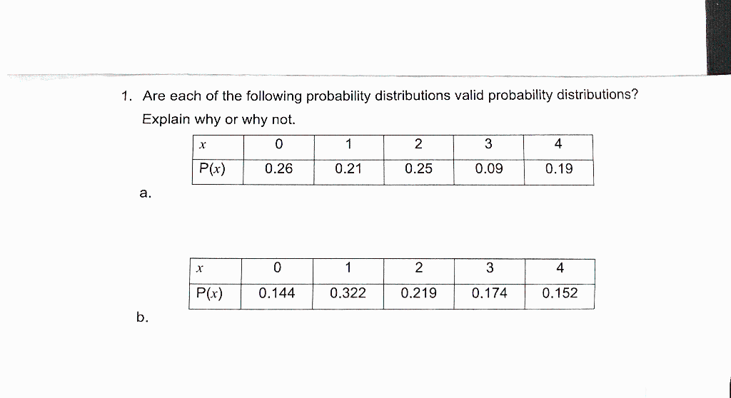 Solved Are each of the following probability distributions | Chegg.com