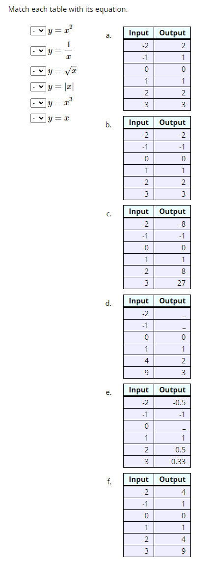 Solved Suppose f(x)=2x2−x+5. Compute the following: A.) | Chegg.com