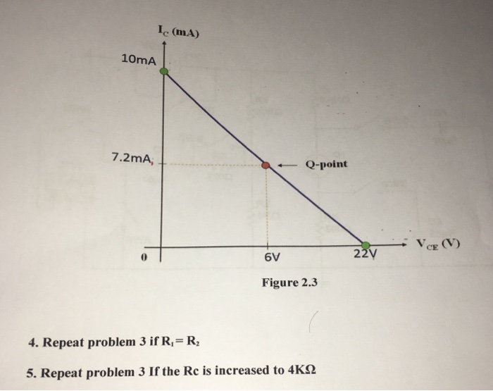 Solved 3. The DC load line and the operating point of a | Chegg.com