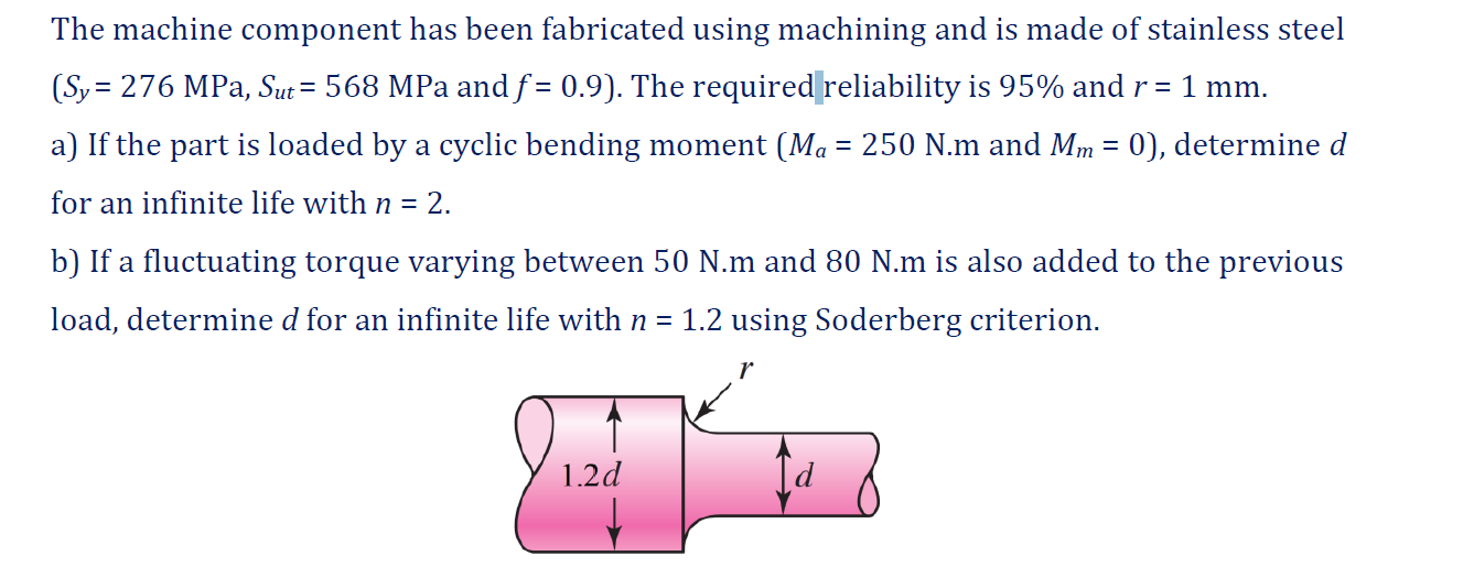 Solved = = The machine component has been fabricated using | Chegg.com