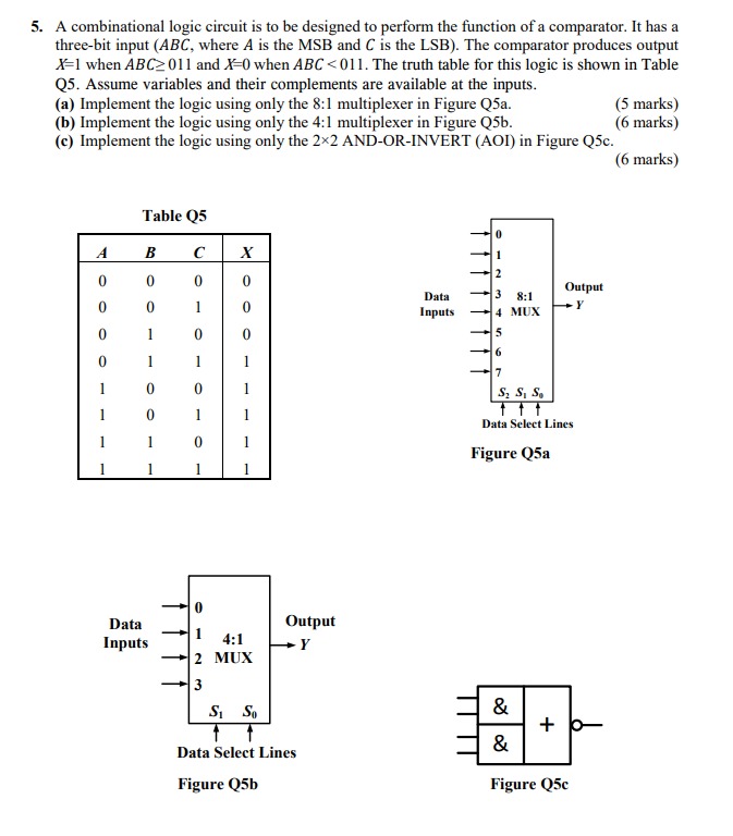 Solved 5. A combinational logic circuit is to be designed to | Chegg.com