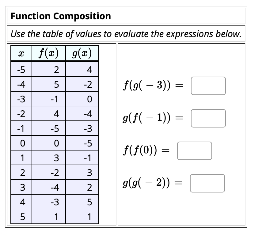 Solved Function Composition Use the table of values to | Chegg.com