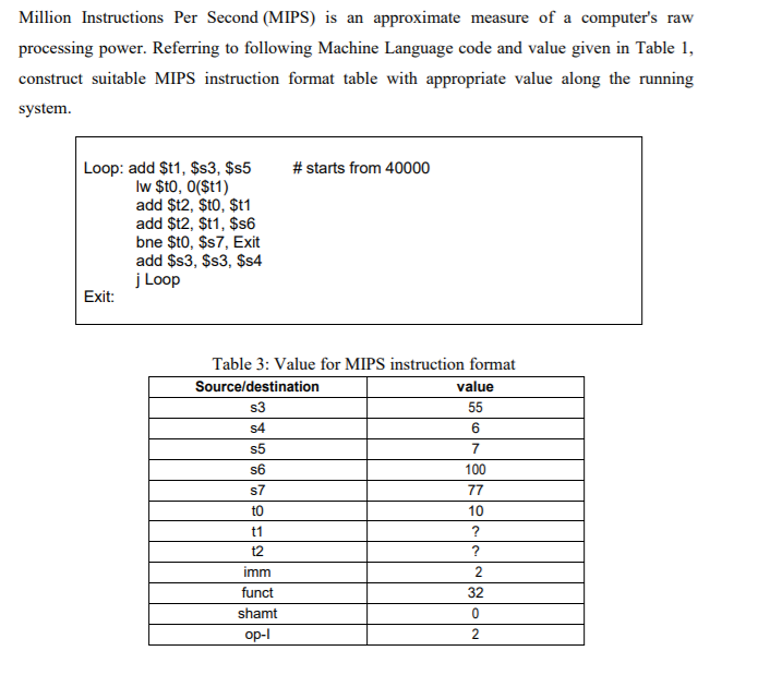 Solved Million Instructions Per Second (MIPS) is an | Chegg.com