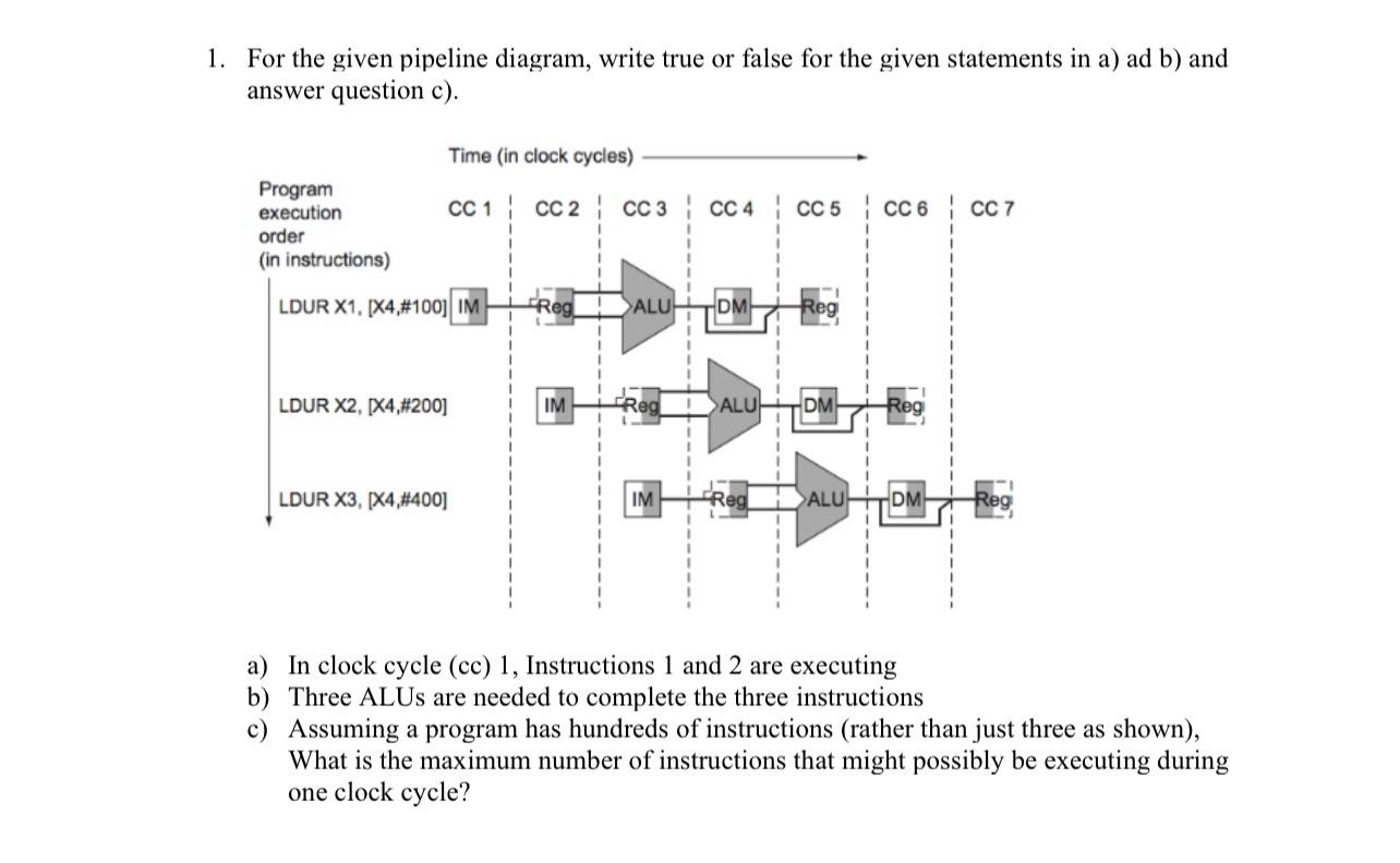 Solved 1. For the given pipeline diagram, write true or | Chegg.com