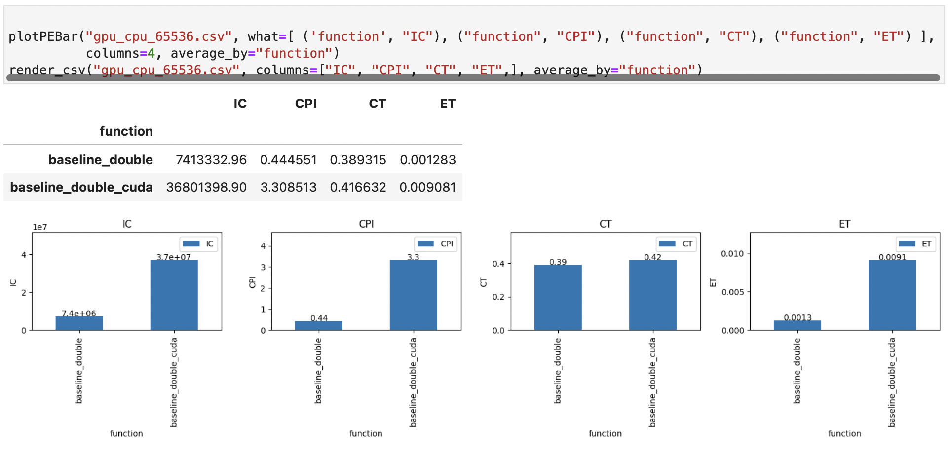 Solved Does FLOPS reflects the latency when sizes | Chegg.com