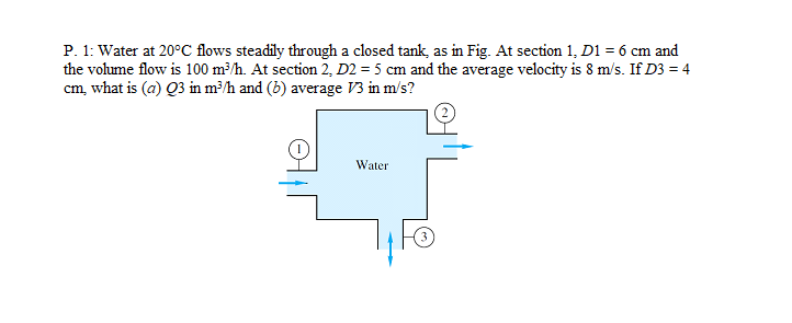 Solved P. 1: Water at 20°C flows steadily through a closed | Chegg.com