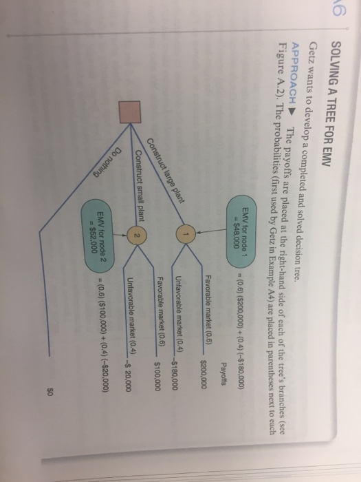 Solved SOLVING A TREE FOR EMV Getz wants to develop a | Chegg.com
