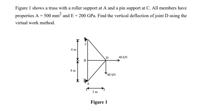 Solved Figure 1 shows a truss with a roller support at A and | Chegg.com