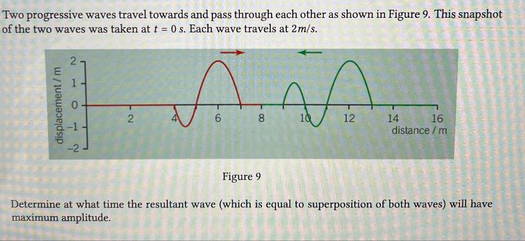 Solved Two progressive waves travel towards and pass through | Chegg.com