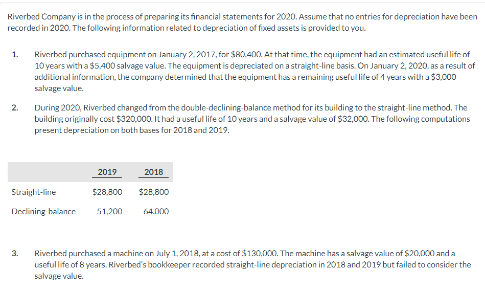 Solved Riverbed Company is in the process of preparing its | Chegg.com