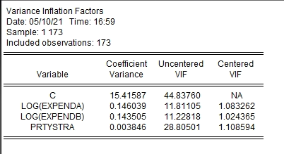 Solved Dependent Variable: VOTEA Method: Least Squares Date: | Chegg.com