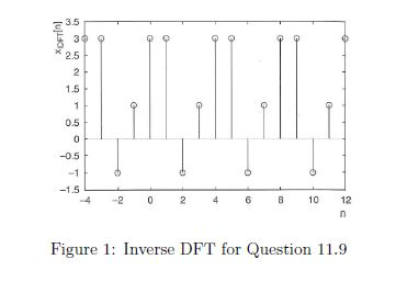 Solved 11.9 The 8-point DFT of a signal x[n] defined | Chegg.com