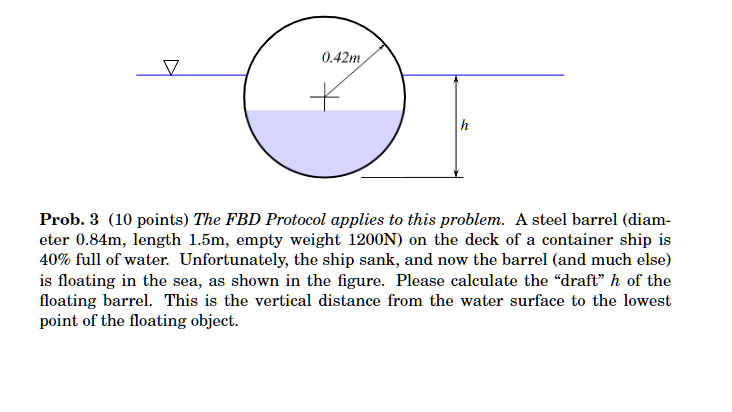 Solved The FBD Protocol applies to this problem. A steel | Chegg.com
