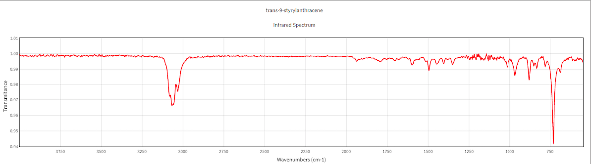 Solved Compare the IR spectra for 9-anthraldehyde and that | Chegg.com