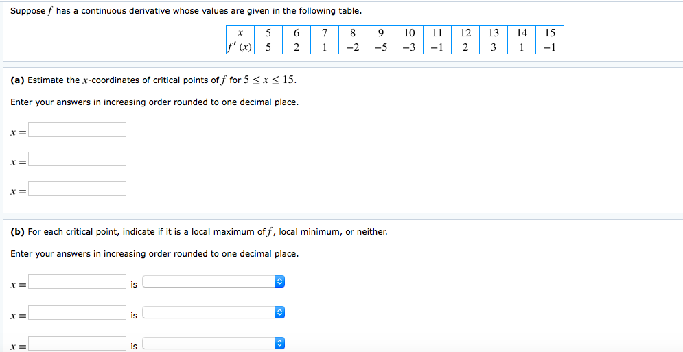 Solved Suppose f has a continuous derivative whose values | Chegg.com