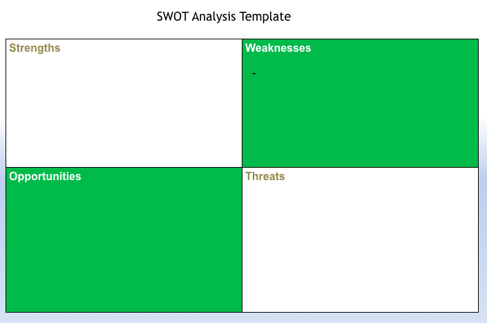 Solved Assignment 4 : Perform a SWOT Analysis for any one | Chegg.com