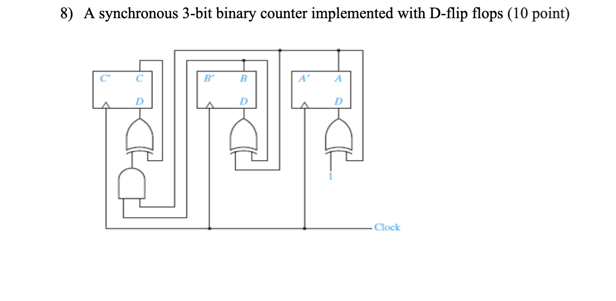 Solved 8) A synchronous 3-bit binary counter implemented | Chegg.com