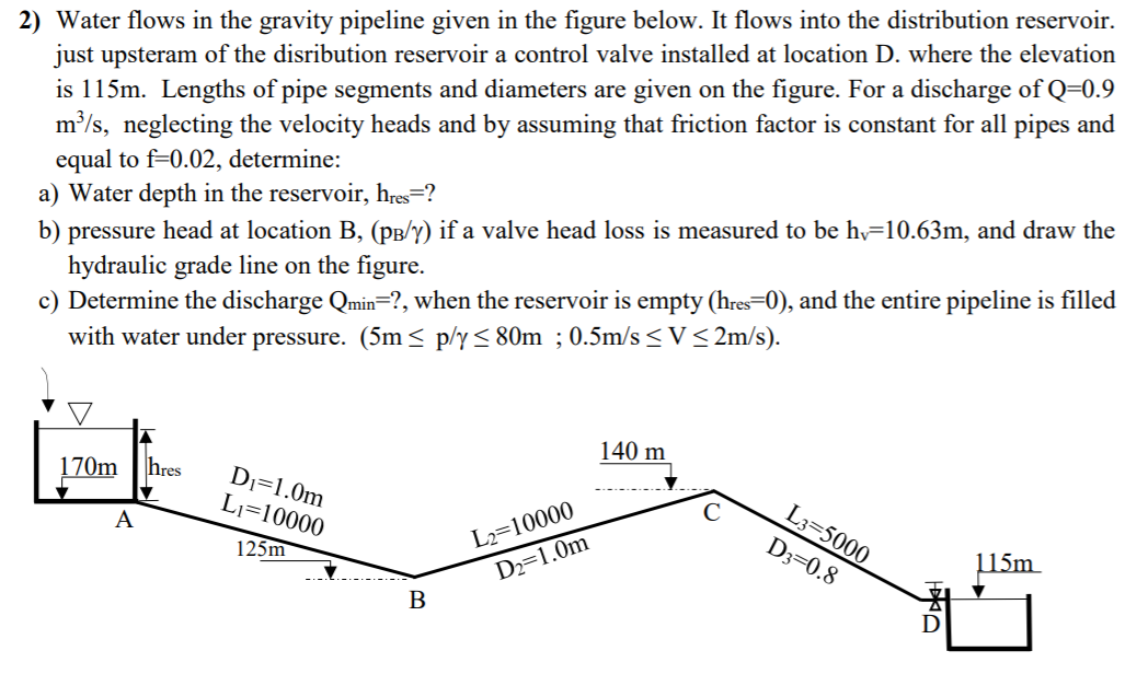 Solved Water flows in the gravity pipeline given in the | Chegg.com