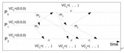 Solved Processes: What are “orphaned” processes? Where | Chegg.com