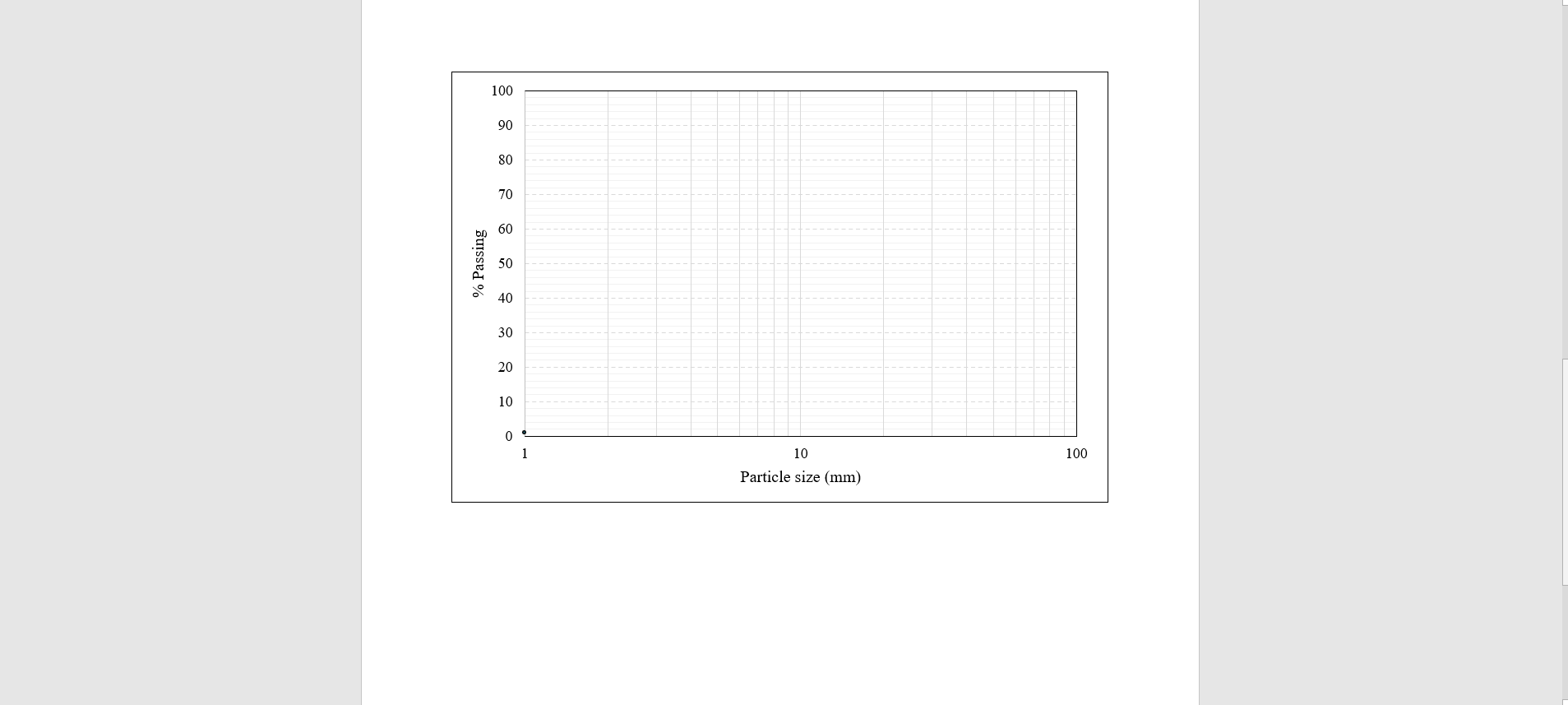 Solved Sieve Analysis of Coarse Aggregate Testing Data Sheet | Chegg.com