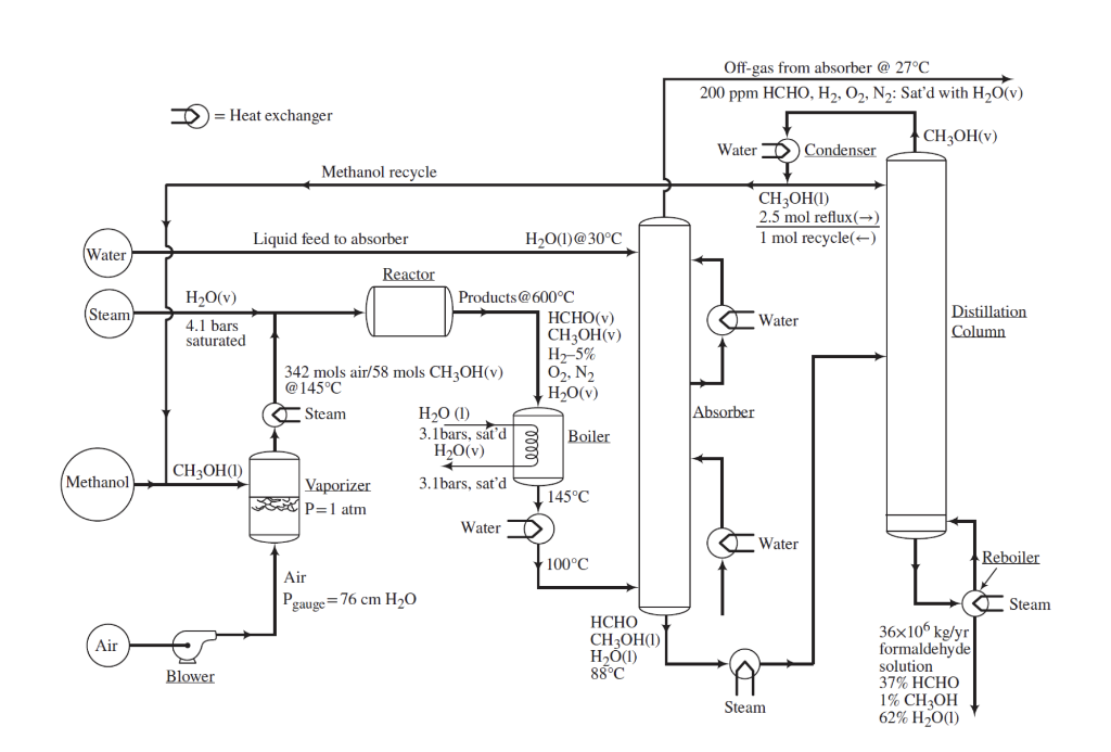 Solved What is the rate at which steam is fed to the | Chegg.com