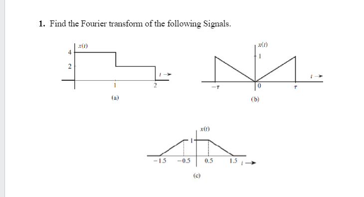 Solved 1. Find the Fourier transform of the following | Chegg.com