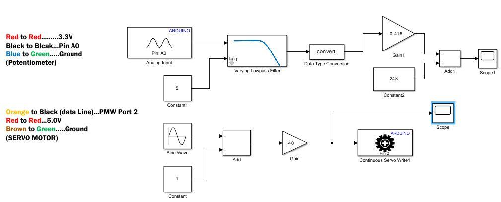 If you had to write a Transfer Function from these | Chegg.com
