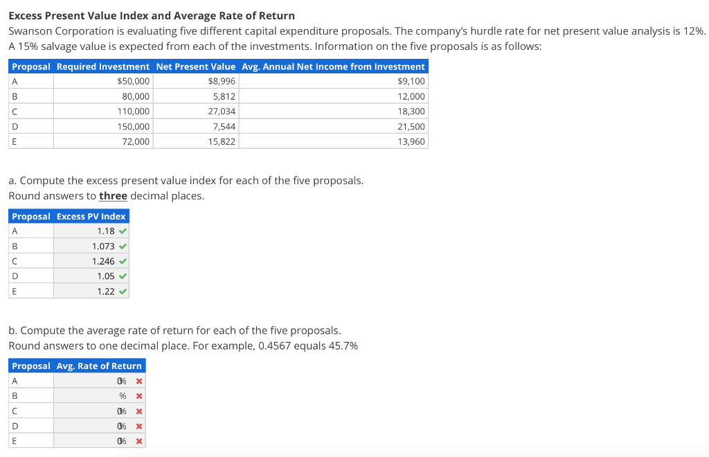 Solved b. Compute the average rate of return for each of the | Chegg.com
