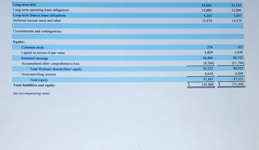 Walmart Inc. Consolidated Balance Sheets LIABILITIES | Chegg.com