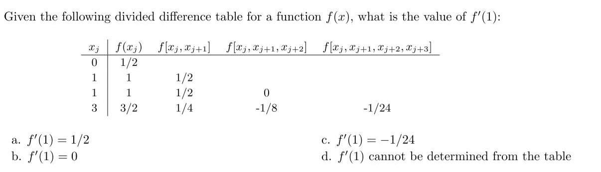 Solved Given the following divided difference table for a | Chegg.com