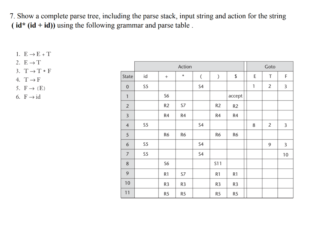 Solved 7. Show a complete parse tree, including the parse | Chegg.com