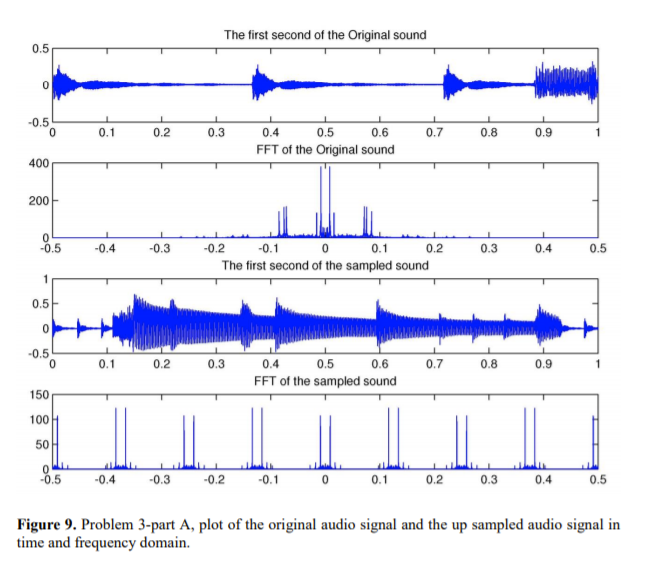 Solved Problem 3. Building Simulink model to read an audio | Chegg.com