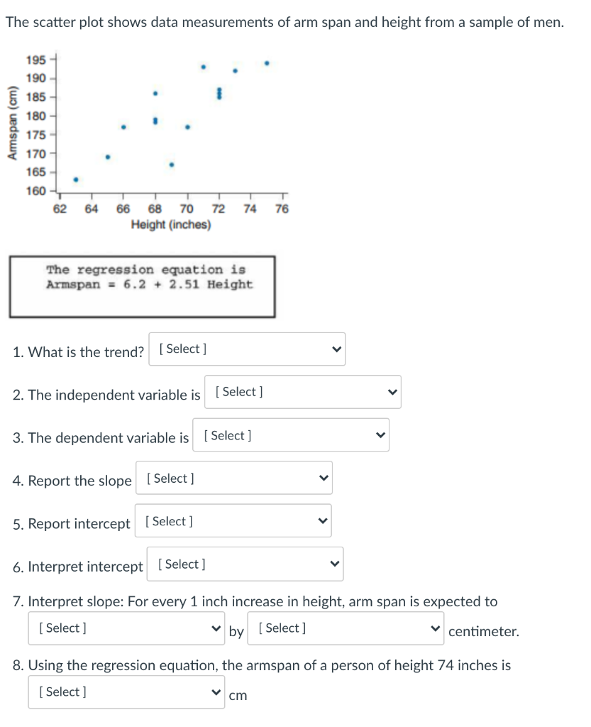 Solved The scatter plot shows data measurements of arm span | Chegg.com