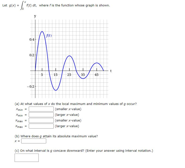 Solved Let g(x) ESPRE f(t) dt, where fis the function whose | Chegg.com