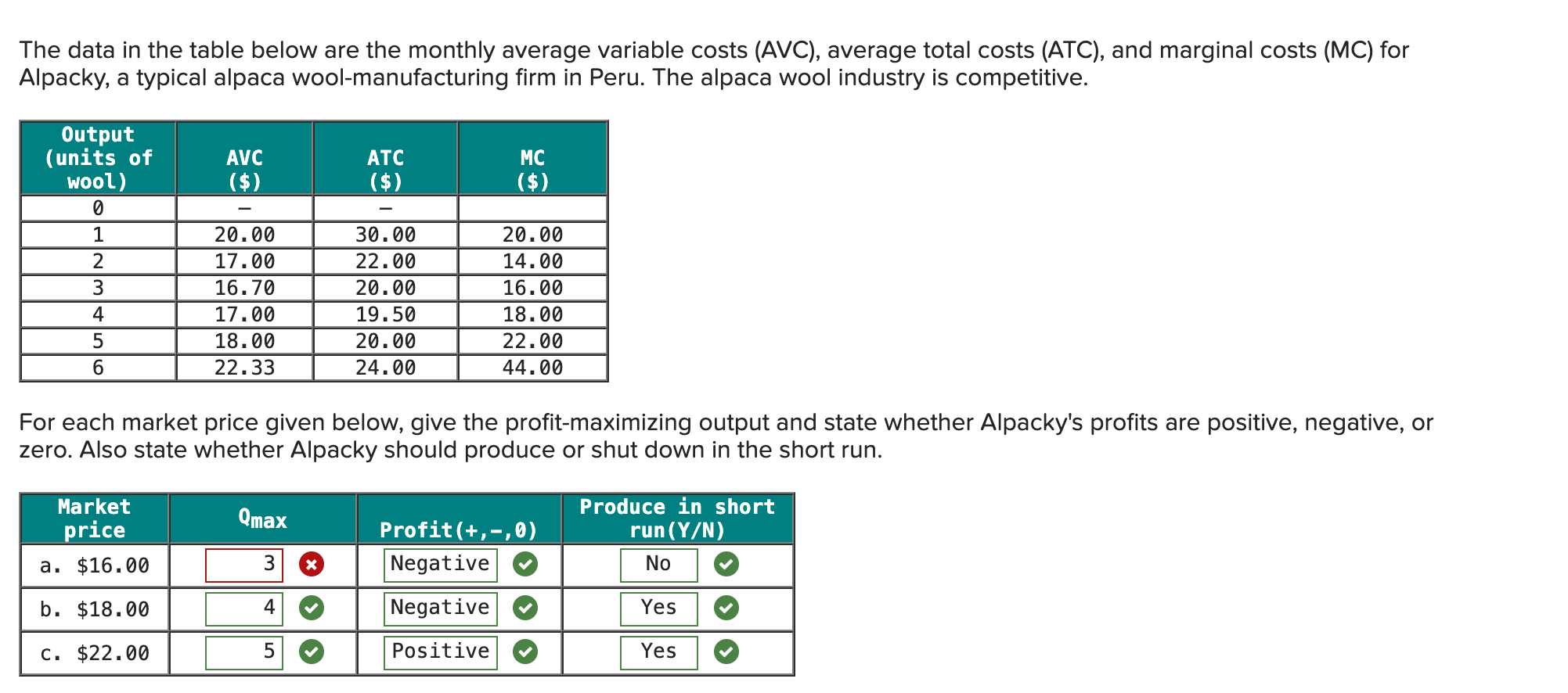 Solved The data in the table below are the monthly average | Chegg.com