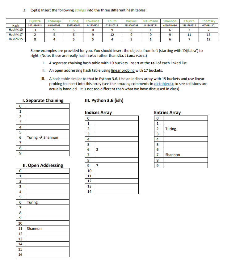 Solved 2. (5pts) Insert the following strings into the three | Chegg.com
