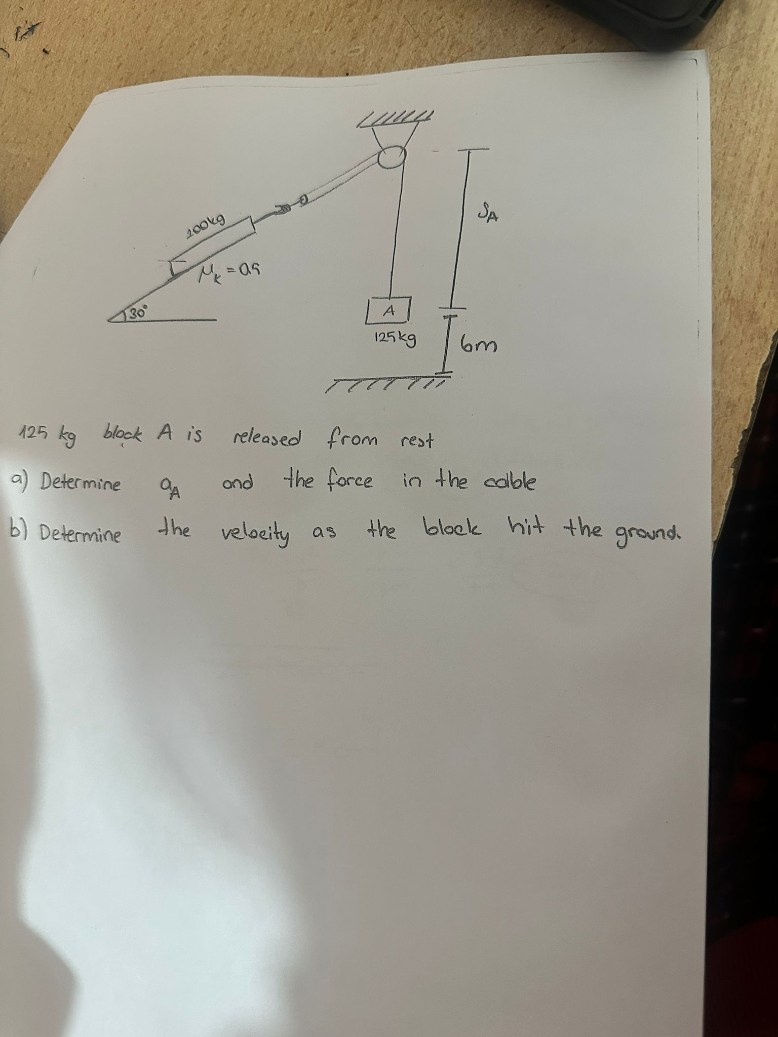 Solved 125 ﻿kg block \( ﻿A \) ﻿is released from resta) | Chegg.com
