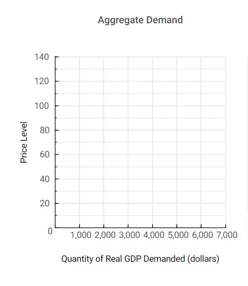 Solved The following table shows the levels of real GDP that | Chegg.com