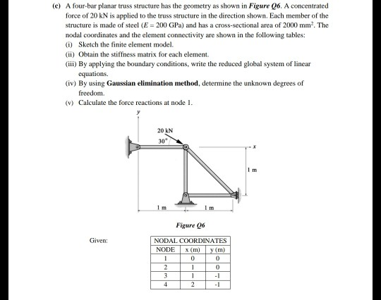 Solved (c) A four-bar planar truss structure has the | Chegg.com