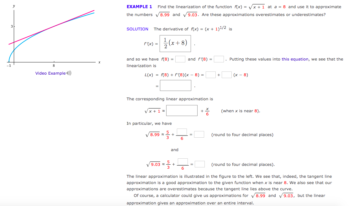 Solved EXAMPLE 1 Find the linearization of the function f(x) | Chegg.com
