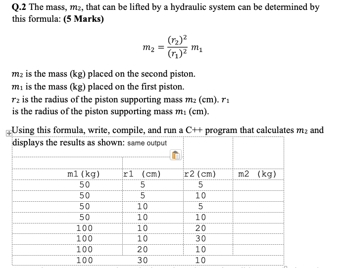 Solved Q.2 The mass, m2, that can be lifted by a hydraulic | Chegg.com