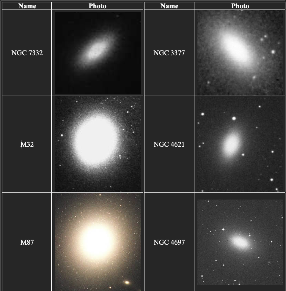 Solved For each of the elliptical galaxies pictured below, | Chegg.com