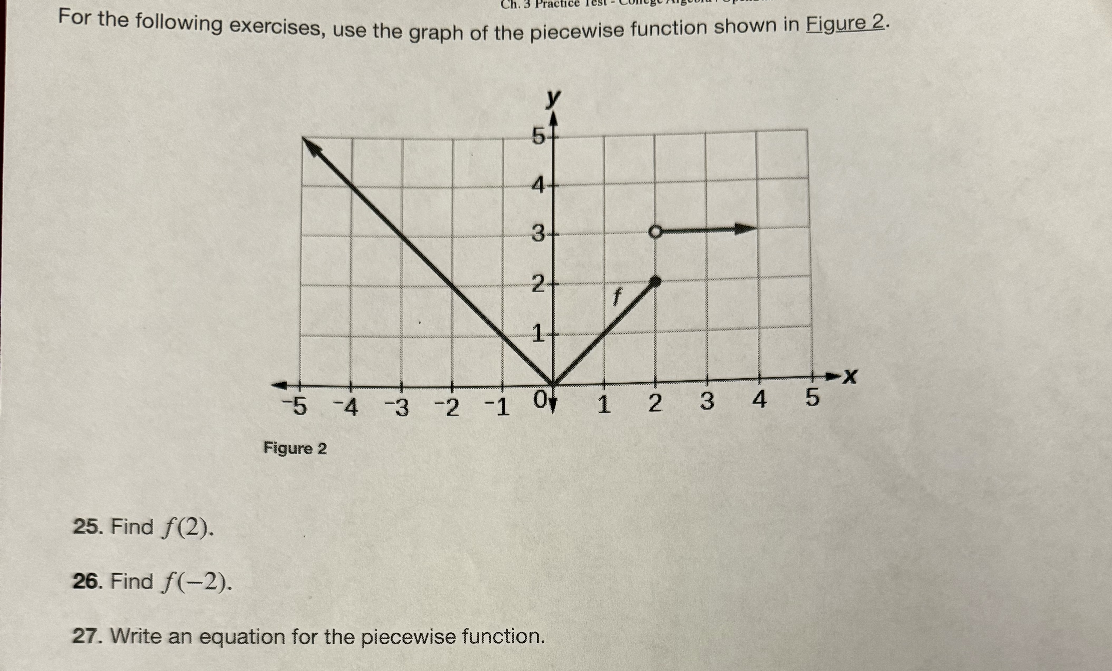 Solved For the following exercises, use the graph of the | Chegg.com