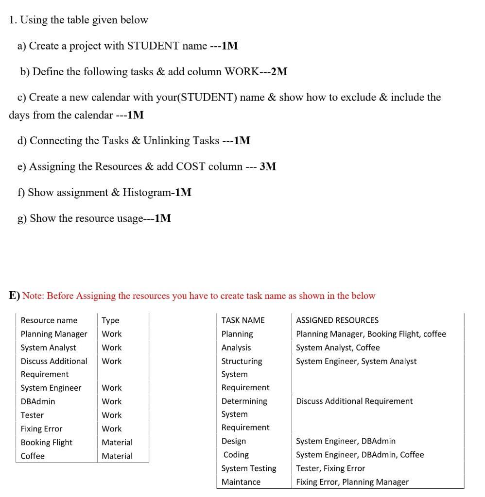 Solved 1. Using the table given below a) Create a project | Chegg.com