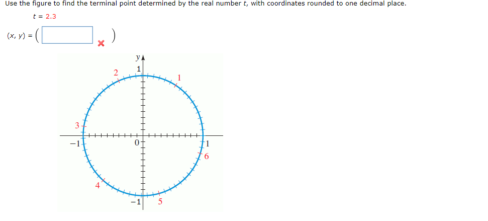 Solved Use the figure to find the terminal point determined | Chegg.com