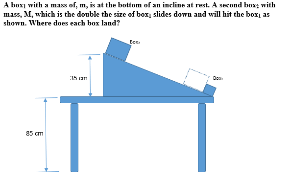 Solved A box1 with a mass of, m, is at the bottom of an | Chegg.com