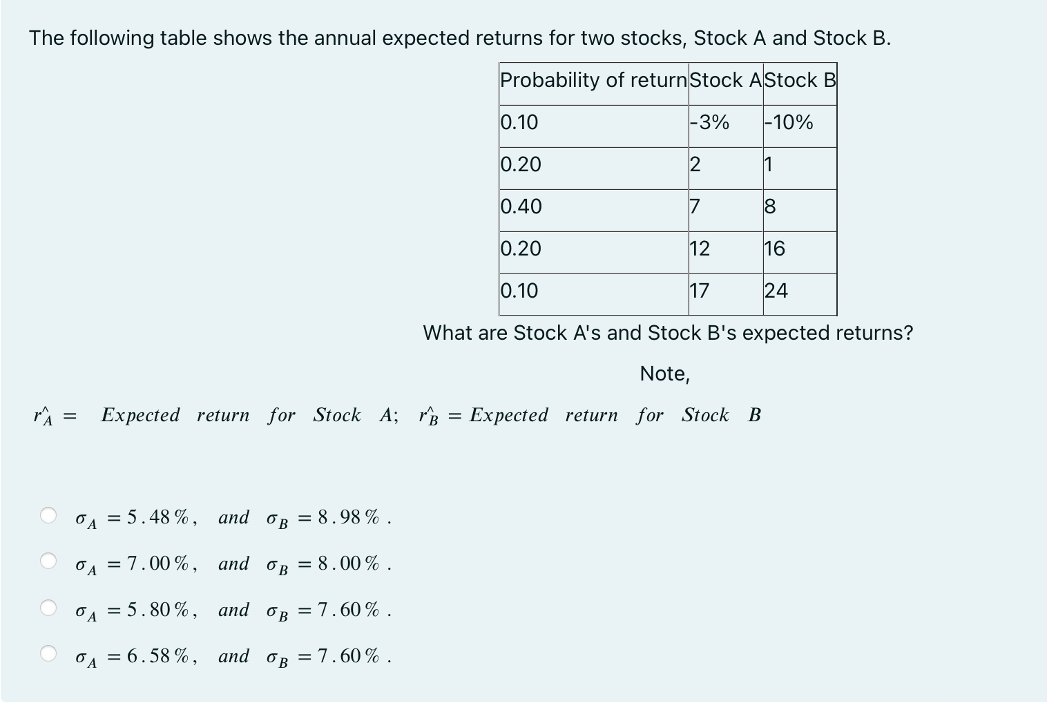 Solved The following table shows the annual expected returns | Chegg.com
