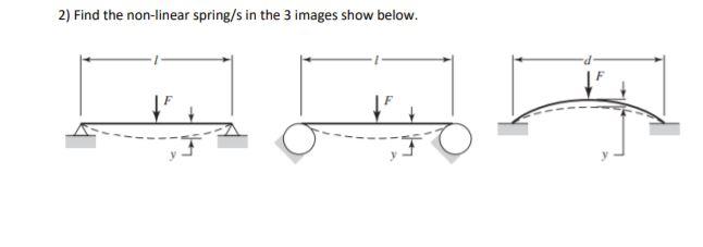Solved 2) Find the non-linear spring/s in the 3 images show | Chegg.com