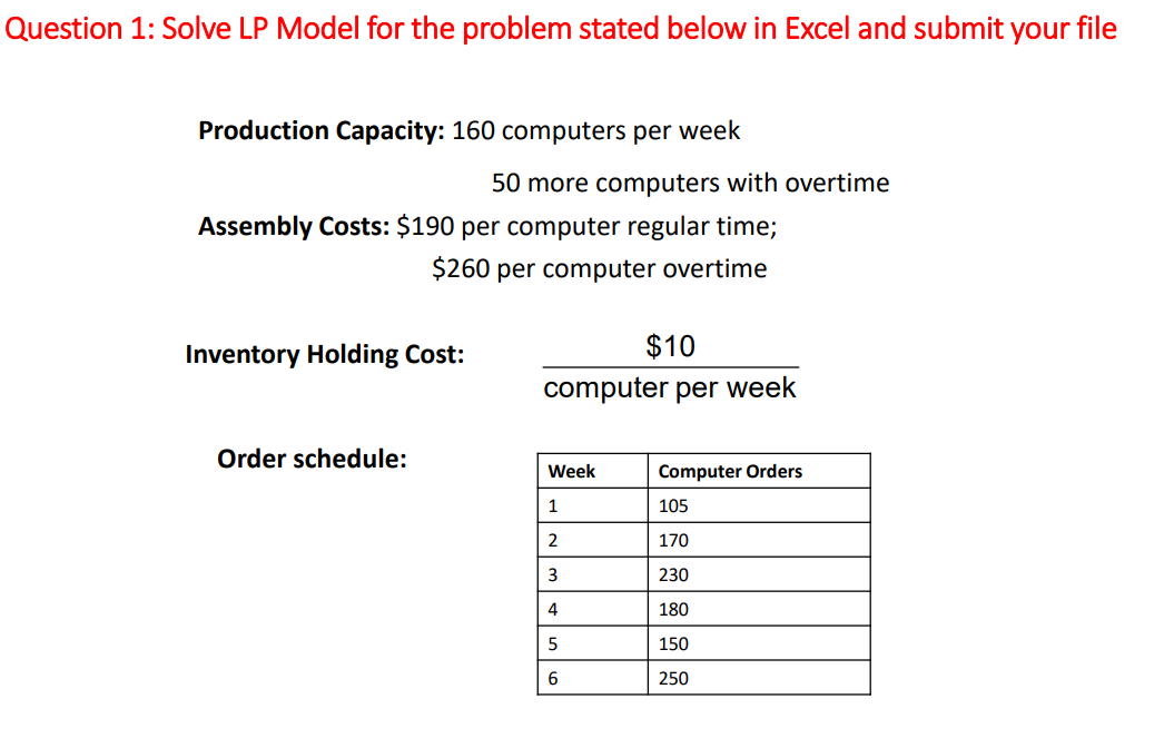 Question 1: Solve LP Model for the problem stated | Chegg.com